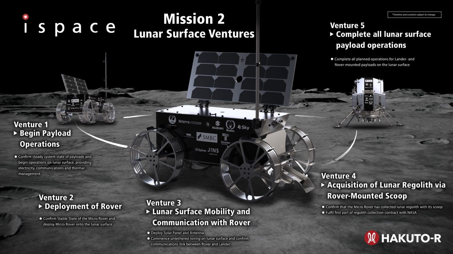 ispace Announces SMBC x HAKUTO-R Mission 2 Venture Moon Mission Milestones & Ventures | ispace