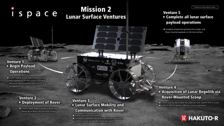 ispace Announces SMBC x HAKUTO-R Mission 2 Venture Moon Mission ...