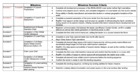 ispace Completes Success 2 of Mission 2 Milestones | ispace