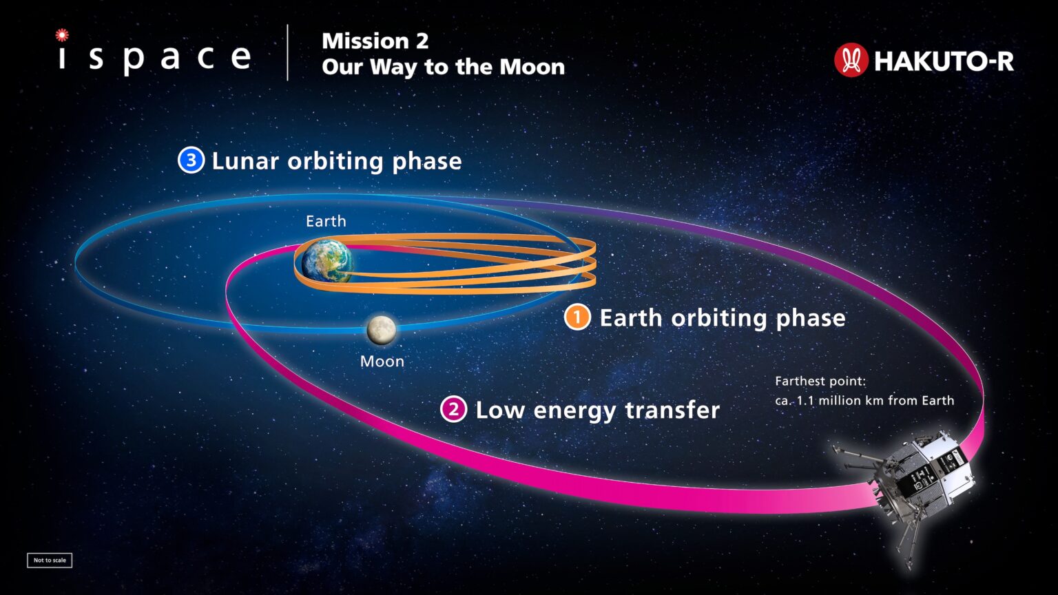 ispace Completes Success 5 of Mission 2 Milestones | ispace