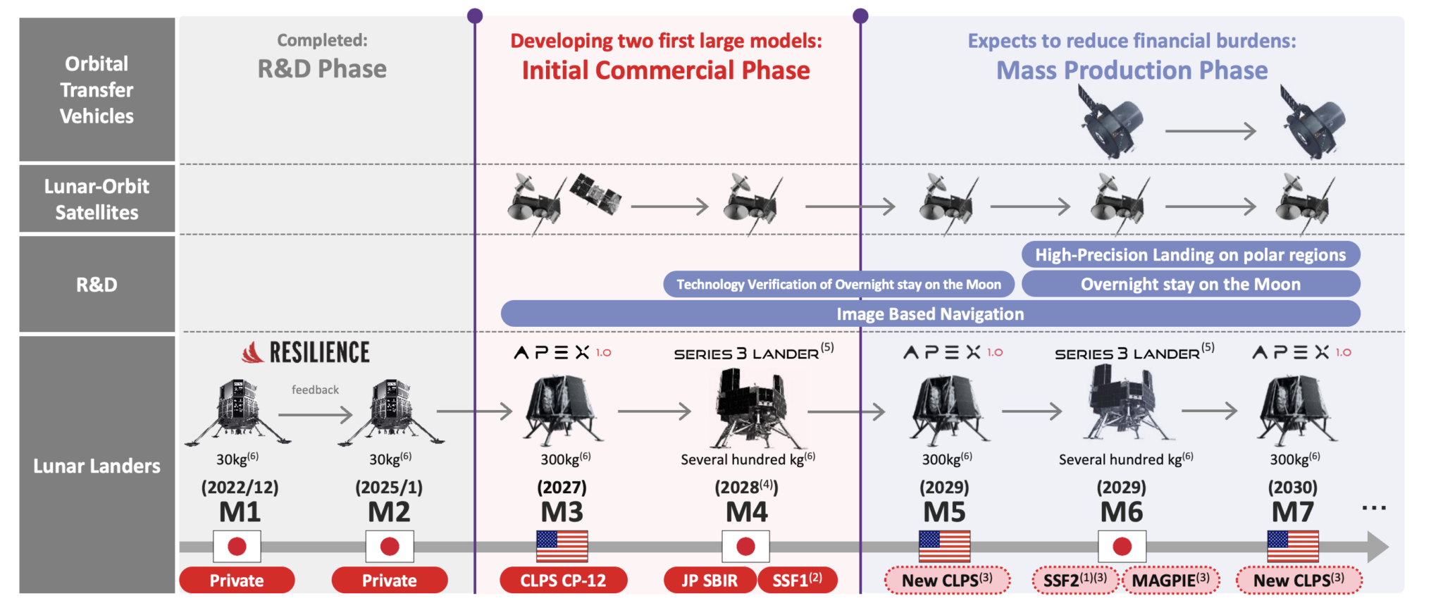 ispace Announces Conclusion of Pioneering HAKUTO-R Lunar Exploration Program | ispace